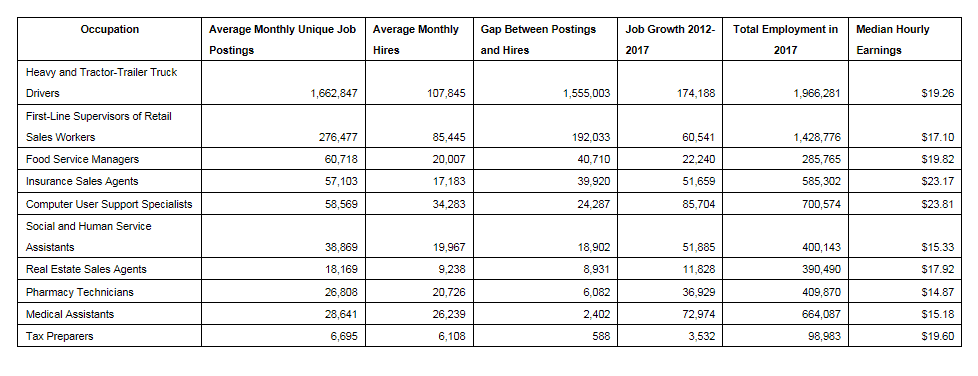 CB Chart - GroundBreak Carolinas