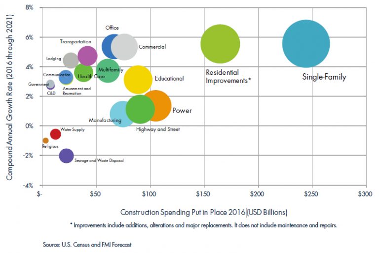 FMI Releases 2018 Overview - GroundBreak Carolinas