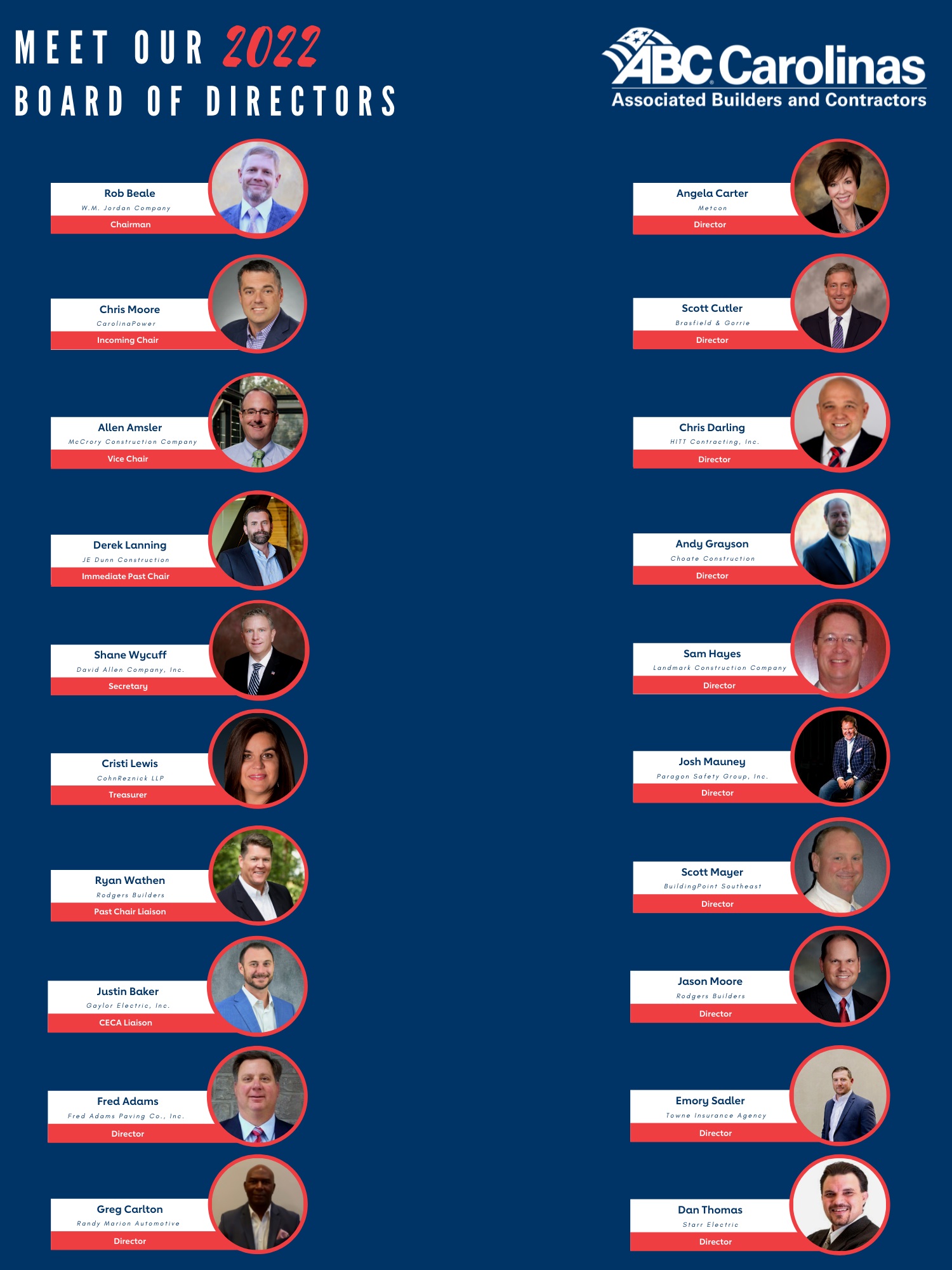 ABC Carolinas Announces 2022 Board of Directors - GroundBreak Carolinas