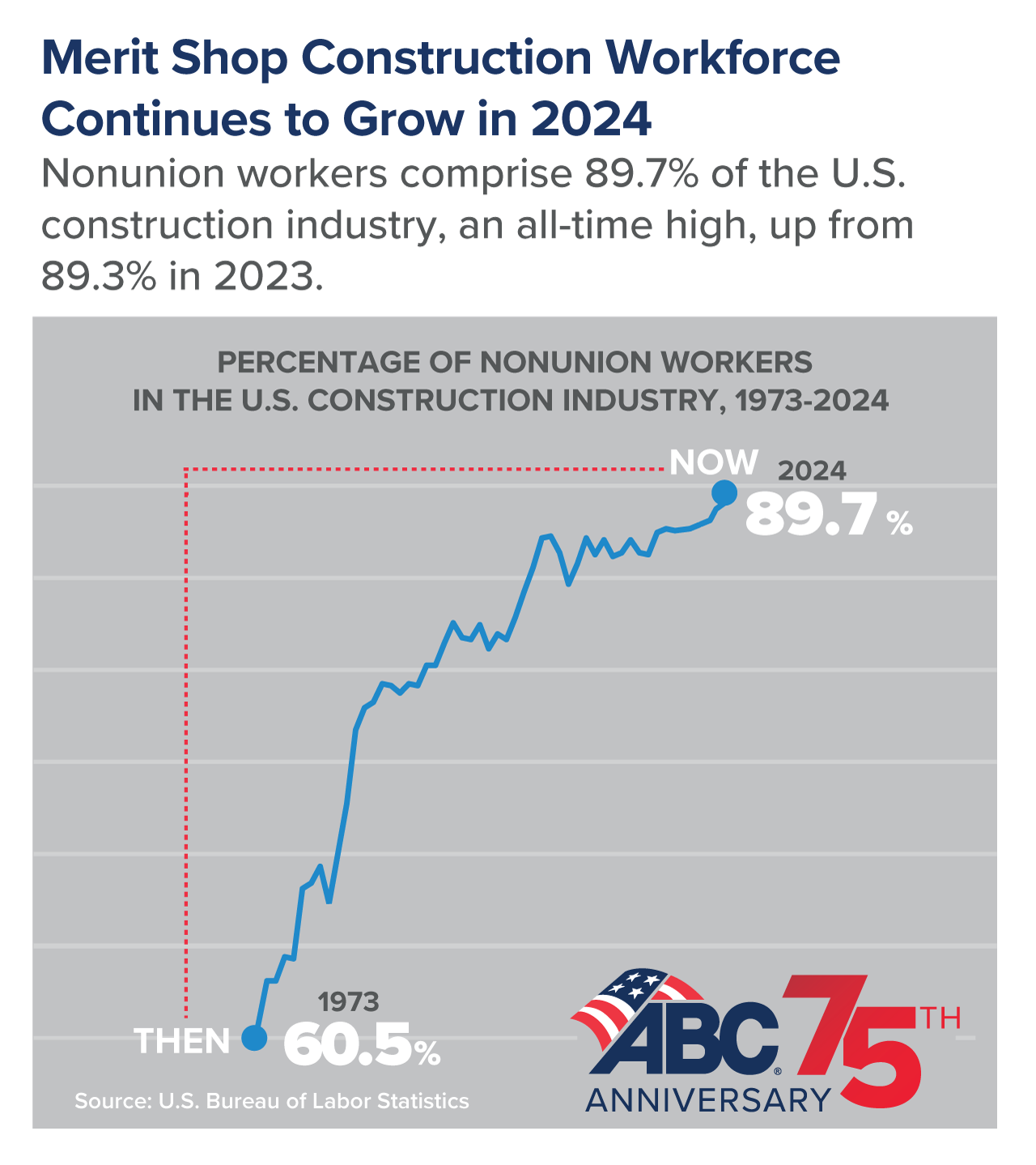 Non-Union-Workforce-2024 - GroundBreak Carolinas